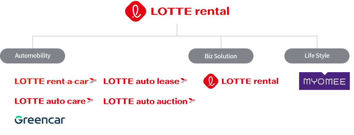 Introduction of LOTTE Rental and Thailand business